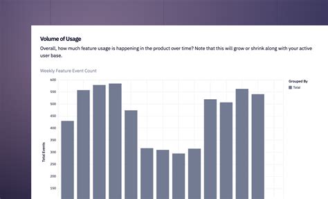 Build Company Metrics Dashboard With Examples Hex