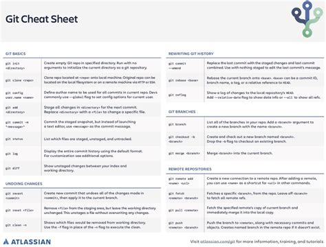 Version Control With Github And Git For Data Analysts Resagratia