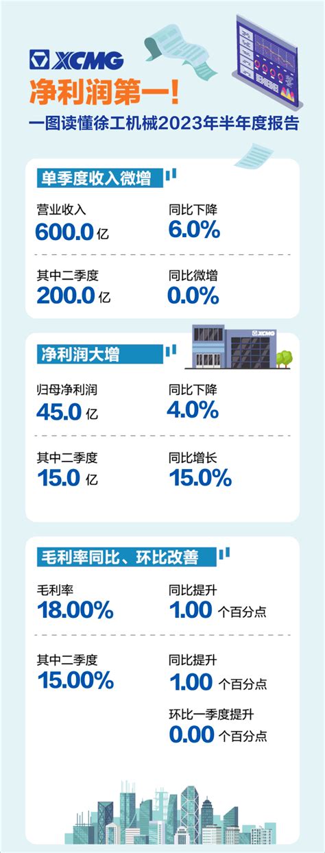 作为一家国企，徐工集团是如何做到世界五百强的？ 知乎
