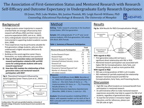 The Association Of First Generation Status And Mentored Research With Research Self Efficacy And