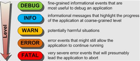 Linux Tutorials How To Troubleshoot Linux Server DevOpsSchool