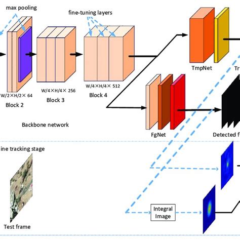 The Structure Of Modified Aligned Xception Download Scientific Diagram