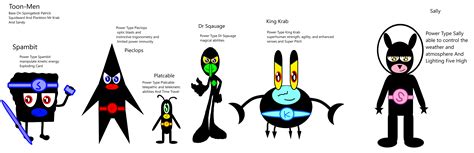 Toon Men Base On Spongebob Fandom