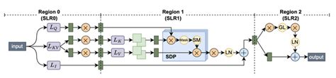 剖析 Fpga 加速大模型推理的潜力 知乎