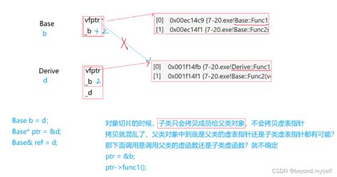 C 多态 详解 源码巴士