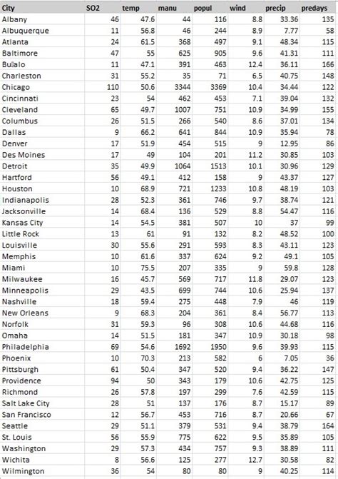 Solved R Codes Use Finite Mixtures To Cluster The Data On
