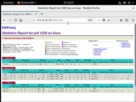 Load Balancing Dengan Haproxy Di Debian 10 Jem Corner