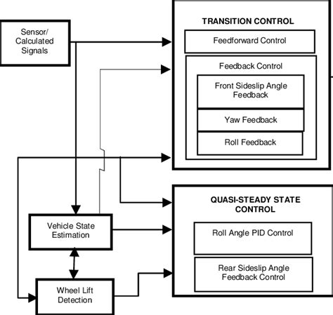 Rsc Algorithm Integration Download Scientific Diagram