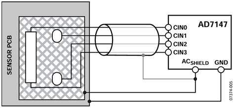 An 957 Layout Guidelines For The Ad7147 And Ad7148 Captouch Controllers Analog Devices