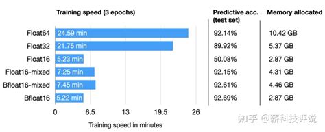 人工智能算力FP FP TF BF 混合精度解读 知乎