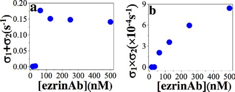 figure 1 from note model identification and analysis of bivalent