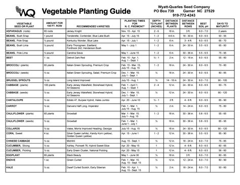 Printable Vegetable Fertilizer Chart