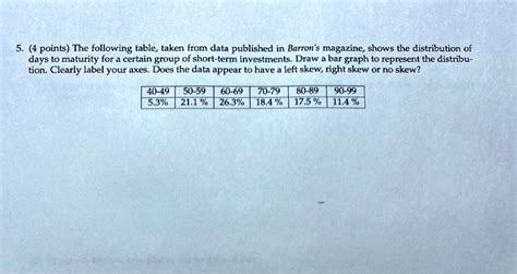 SOLVED 4 Points The Following Table Taken From Data Published In