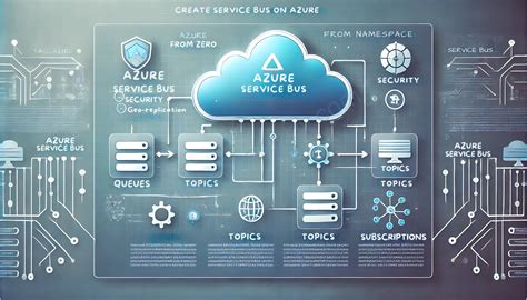 Azure The Subscription Is Not Registered To Use Namespace ‘microsoftcontainerservice