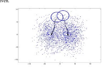 Figure 2 From GAUSSIAN MIXTURE MODEL GMM BASED K MEANS METHOD FOR SPEECH CLUSTERING Semantic