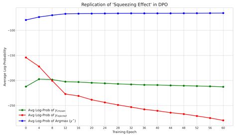 unsloth QWEN B Base复现Learning Dynamics of LLM Finetuning的观测现象 开发调优 LINUX DO