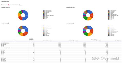 PyTorch vs LibTorch网络推理速度谁更快 知乎