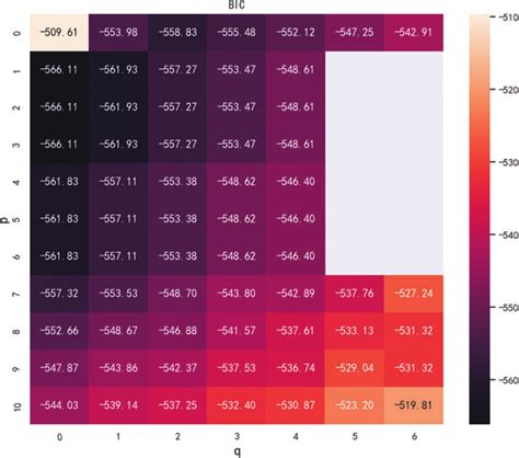Heatmap Order Determination Download Scientific Diagram