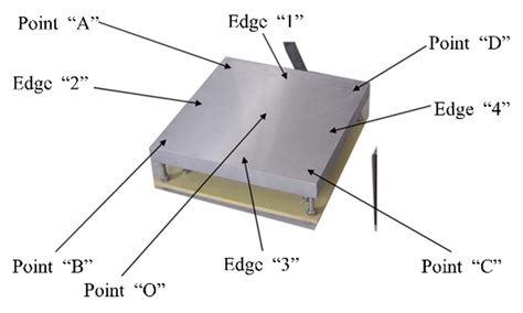 Temperature Test Points Download Scientific Diagram