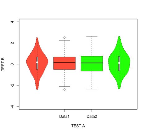 Rで解析：補助プロットにバイオリンプロットはいかがでしょうか「vioplot」パッケージ