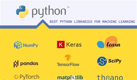 Fred N On Linkedin Pythondataanalysis Datascience Pythonfordata Techinnovation