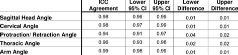4 Icc Values For Reliability Testing Download Table
