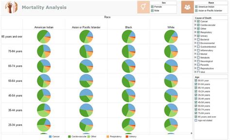 Trellis Charts Definition Example And How To Make Them Data