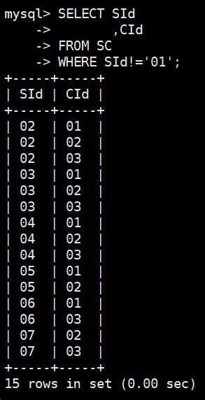 Mysql经典50道练习题及全网最详细解析mysql理论例题讲解 Csdn博客