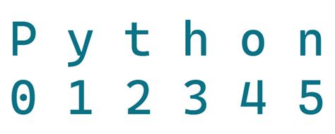 Domine O `timeit` Python Cronometre Seu Código Com Precisão