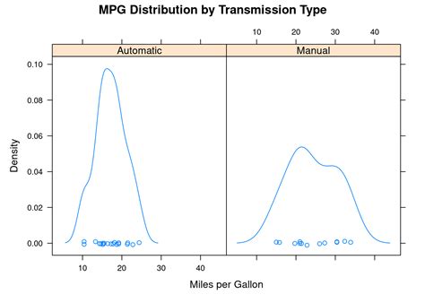 Chapter 48 Tutorial On Lattice Package In R Edav Fall 2021 Tuesthurs
