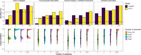 Figure 1 From Large Language Models In Textual Analysis For Gesture Selection Semantic Scholar