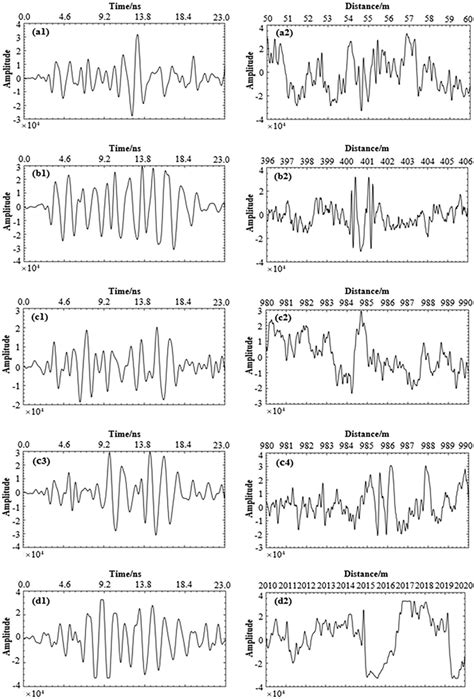 1 D Extraction Signals From The Detection Radar Signals A1 547 M