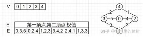 数据结构学习图 知乎