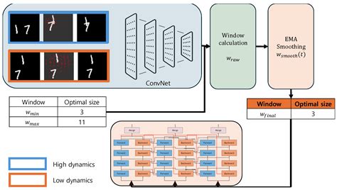 Bi Predrnn An Enhanced Predrnn With A Bidirectional Network For Spatiotemporal Sequence
