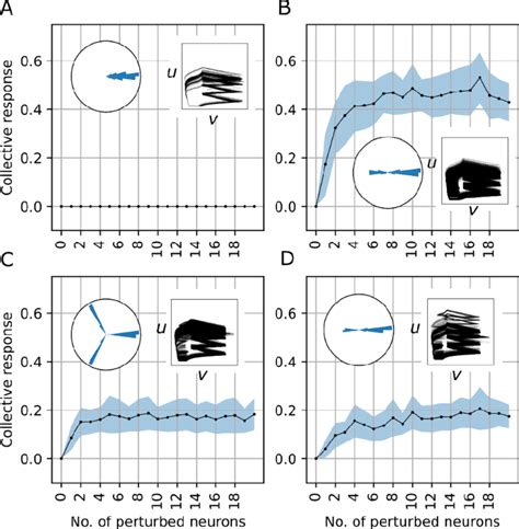 Dynamics Of Exogenous Transitions Characterized By Cluster Similarity
