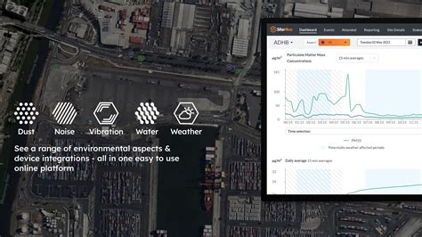 Sitehive Enviro Software Good Design