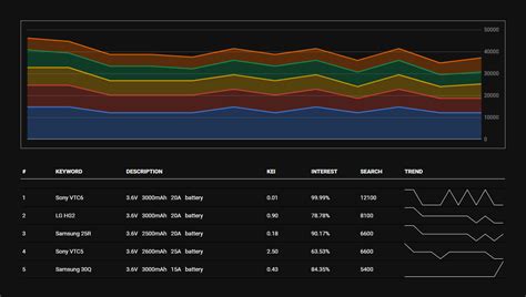 Thunder Analytics Keyword Research With Trend Forecast Free Demo Rkeywordresearch
