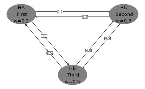 Multiplicity Graphs • Gmcplite