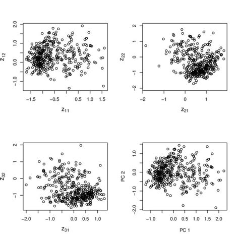 Pdf Covariance Structure Of Principal Components For Three Part Compositional Data