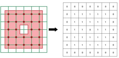 The D Shape Grid Mapping Algorithm Download Scientific Diagram