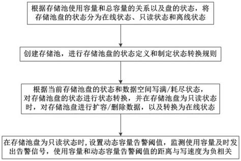 存储池堪用 创建存储池有什么用 存储池是什么 第2页 大山谷图库