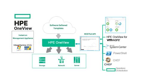 HPE OneView License Golicense