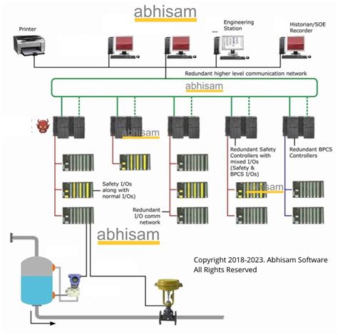 OT Security Training In India IEC 62443 Training Workshop Abhisam