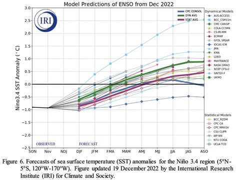 The Latest Enso Diagnostic Discussion Is Hot Off The Presses From The Climate Prediction