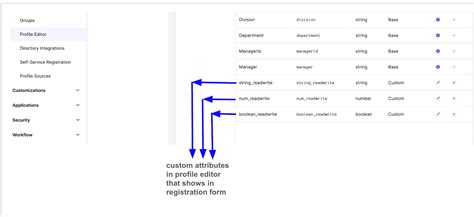 Improving The End User Registration Experience With Okta Identity
