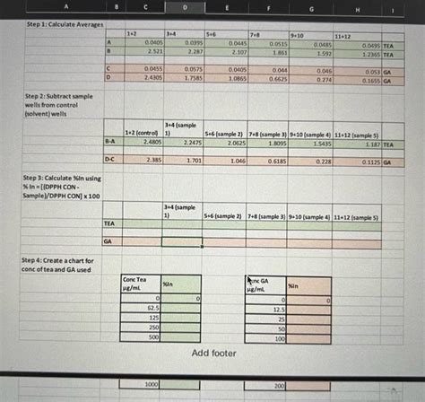 Step 1 Calculate Averages Step 2 Subtract Sample