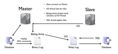 streaming replication pada mysql percona 5 7 by vina maghdalena a medium