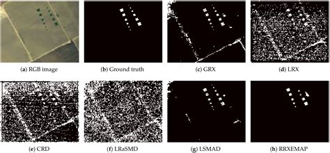 recursive rx with extended multi attribute profiles for hyperspectral
