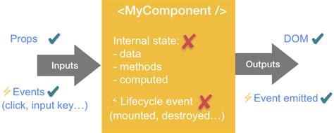 Effective Frontend Testing