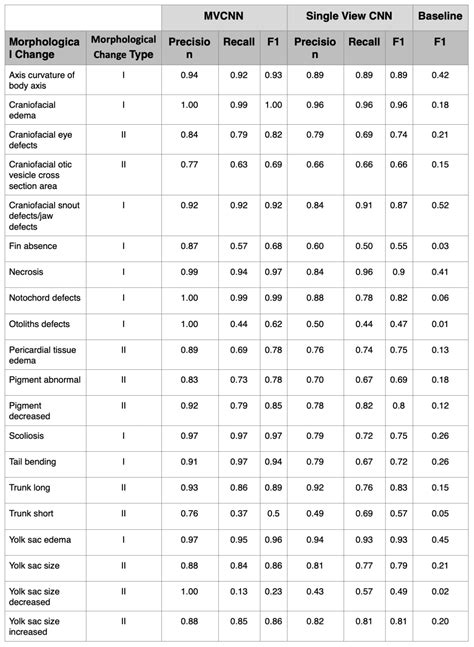 Automated Image Analysis Using Artificial Intelligence Sciome